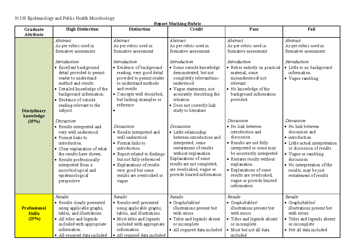 91330 Outbreak 2 Report Rubric 2019 - 91330 Epidemiology and Public ...
