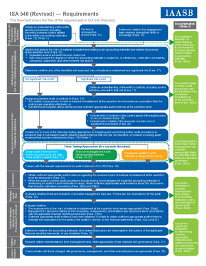 Grad Catalog Addendum AY2022 23 Updated - 2022-23 GRADUATE CATALOG ...