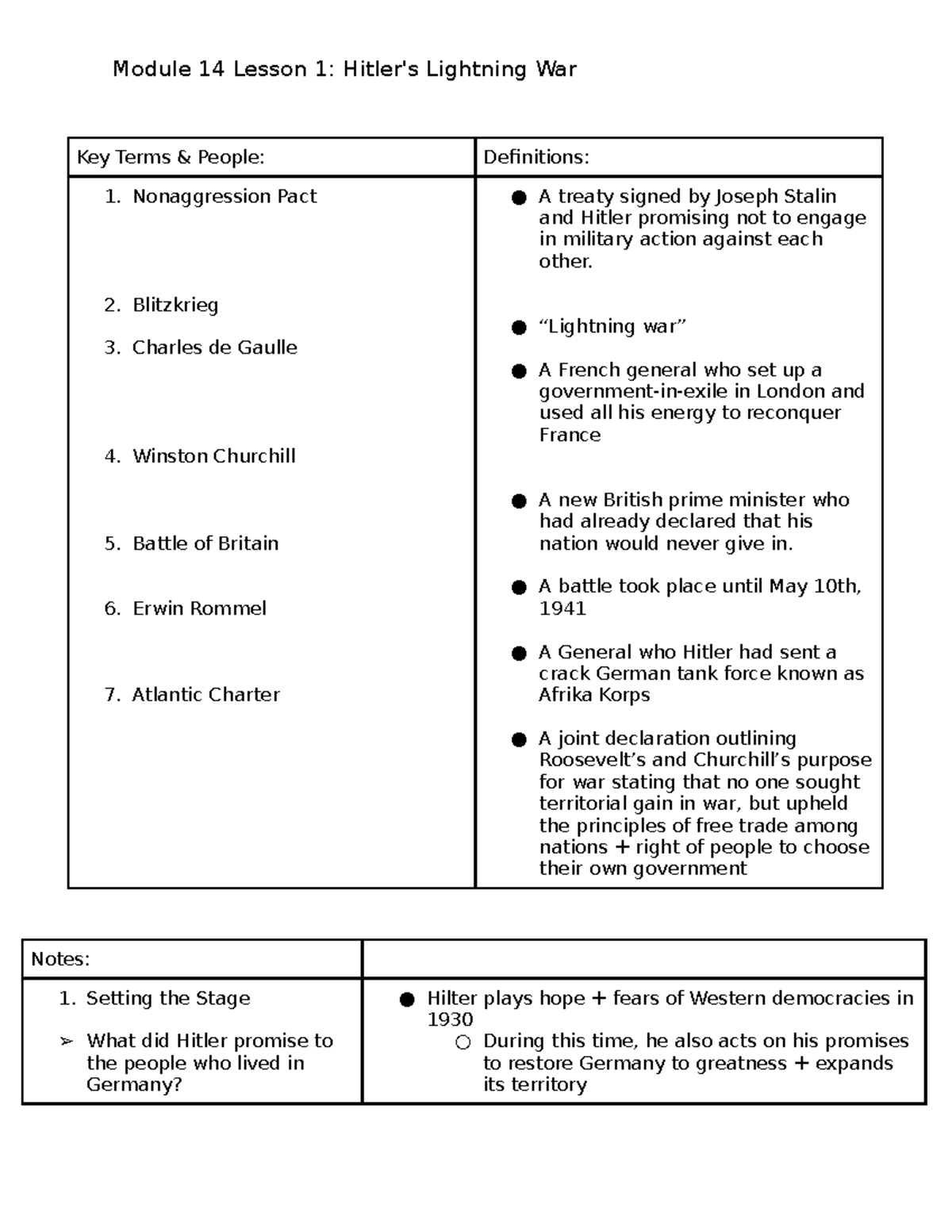 Hitler's Lightning War - “Lightning war” A French general who set up a ...