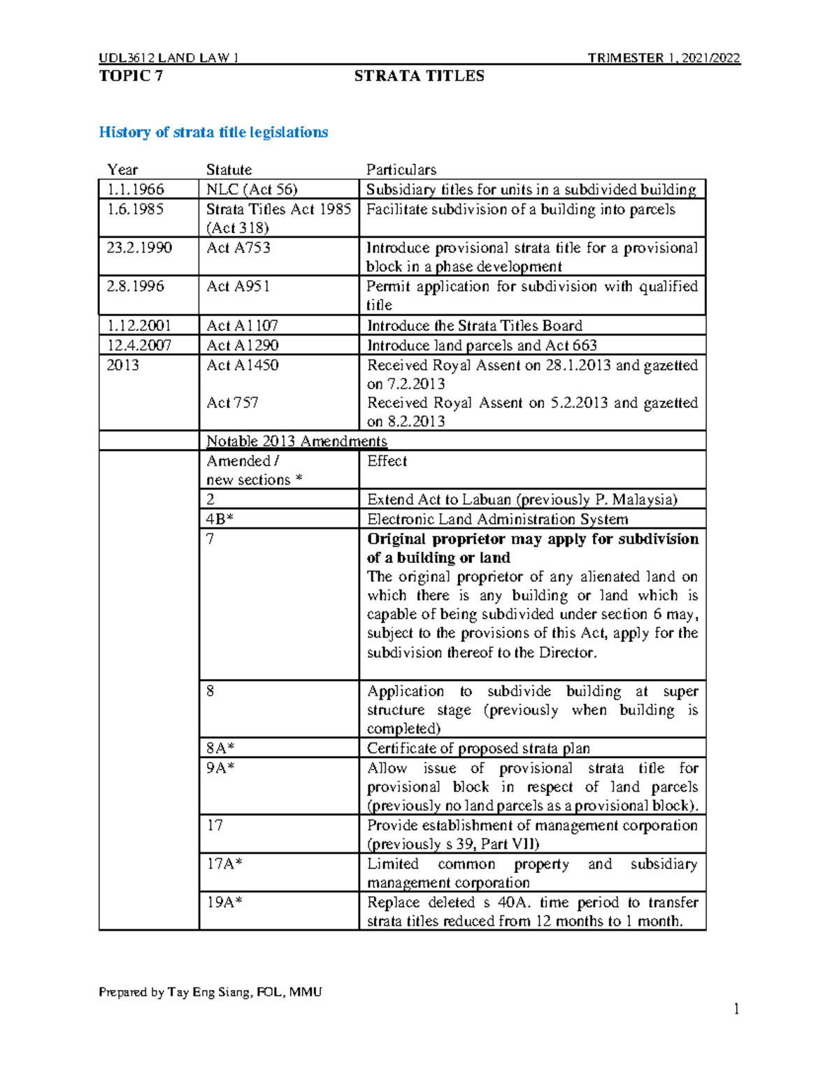 Topic 7 Strata Titles - Land law - MMU - Studocu