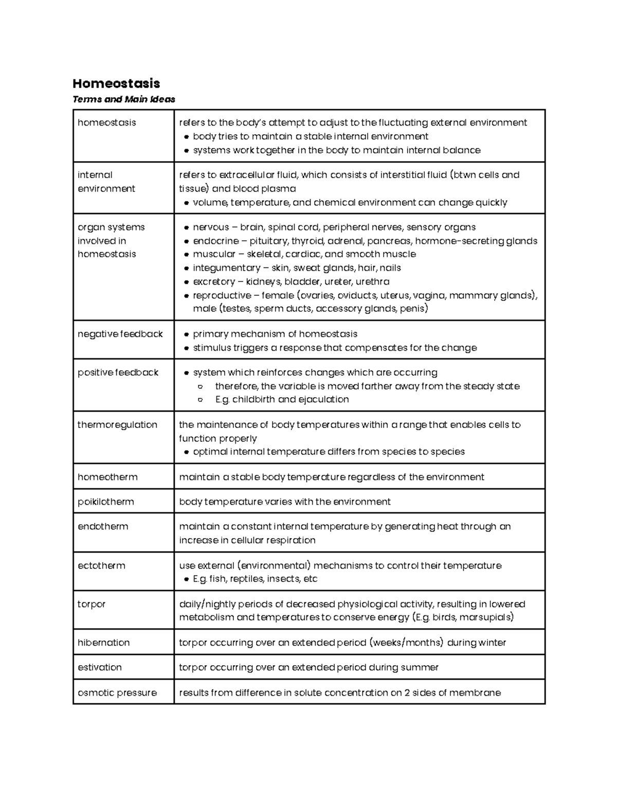 Homeostasis - Homeostasis Terms and Main Ideas homeostasis refers to ...