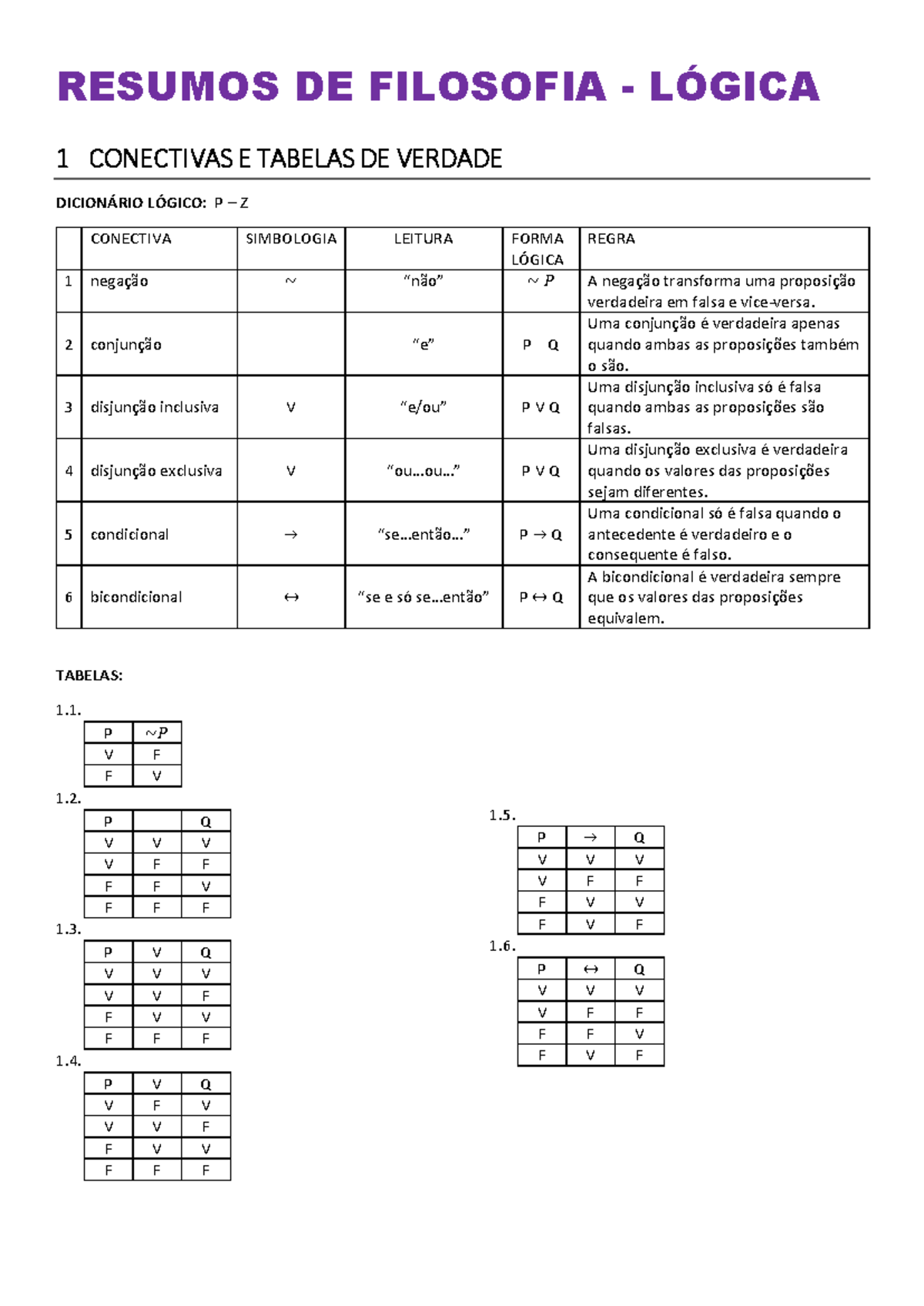Resumos filosofia- lógica - RESUMOS DE FILOSOFIA - LÓGICA 1 CONECTIVAS ...