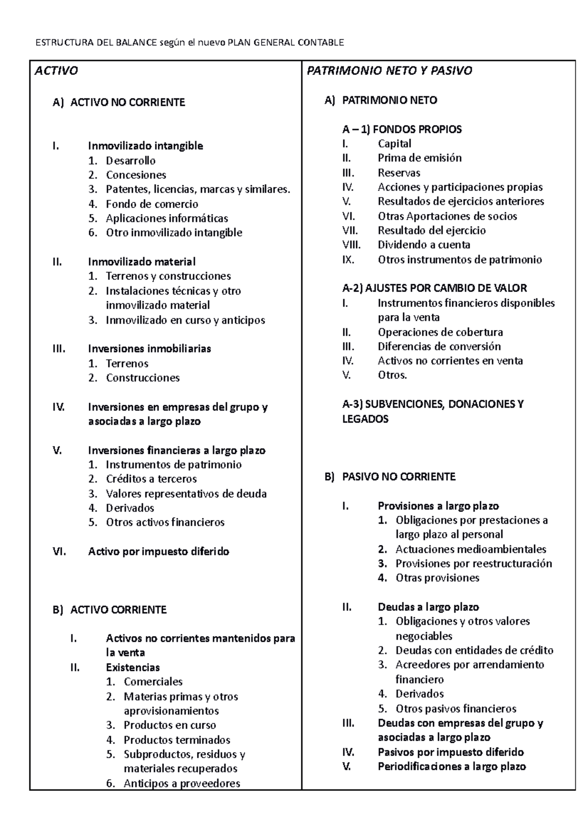 Estructura DEL Balance según el nuevo PLAN General Contable ...