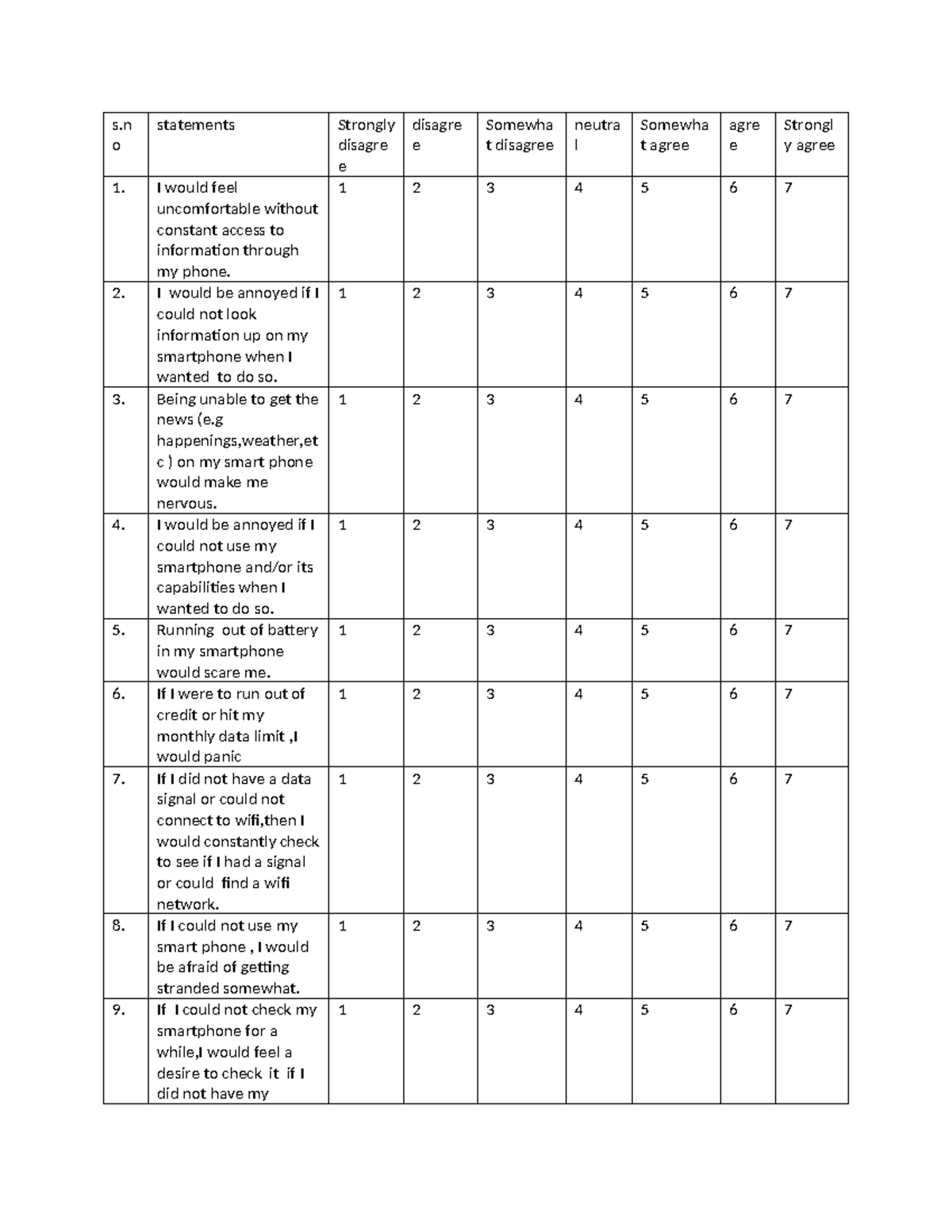 Nomophobia scale - s o statements Strongly disagre e disagre e Somewha ...