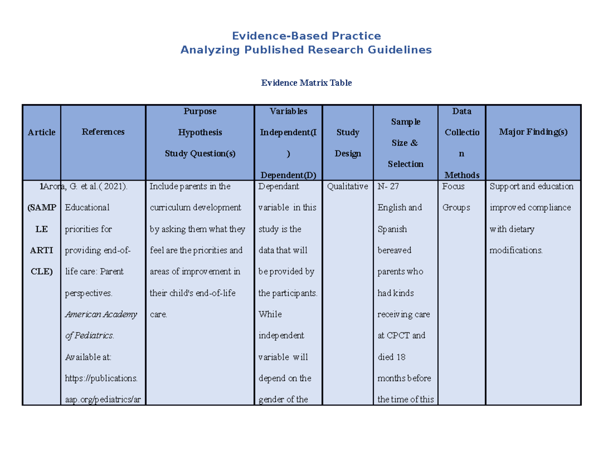 1Matrix Table V4 (1) (1) - nur 601 - Chamberlain University - Studocu