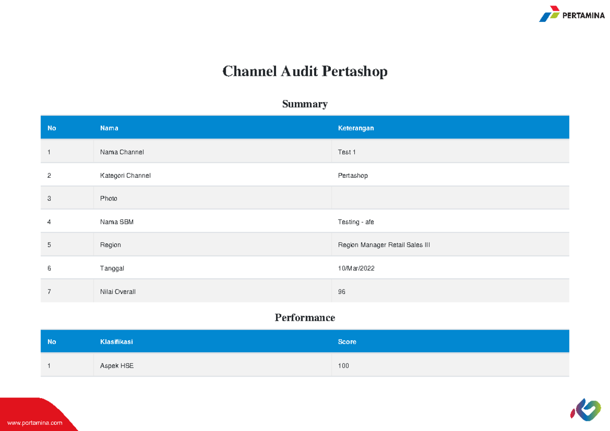 Sample - Channel Audit Pertashop Summary No Nama Keterangan 1 Nama ...