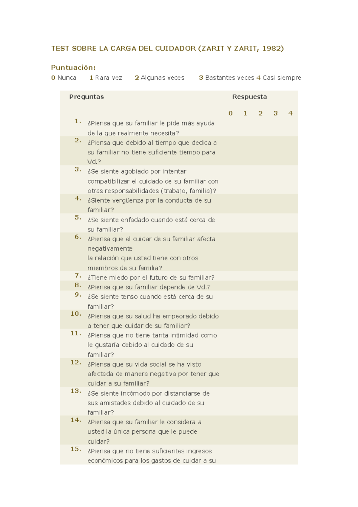 TEST Escala Zarit - - Studocu