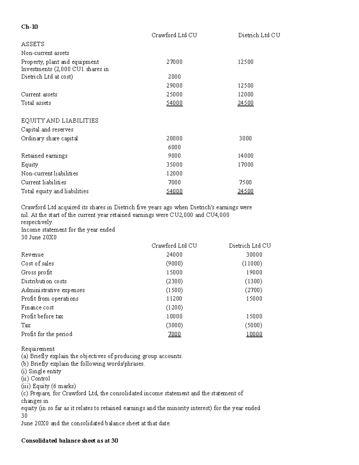 Math - Ch- Crawford Ltd CU Dietrich Ltd CU ASSETS Non-current assets ...