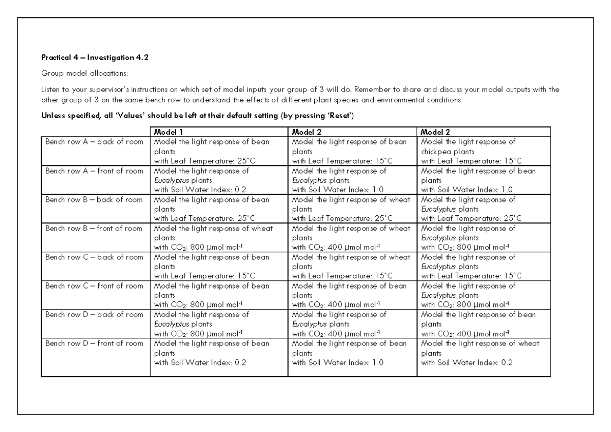 Prac 4.2 Student Model allocation CC 2022 - Practical 4 – Investigation 4. Group model ...