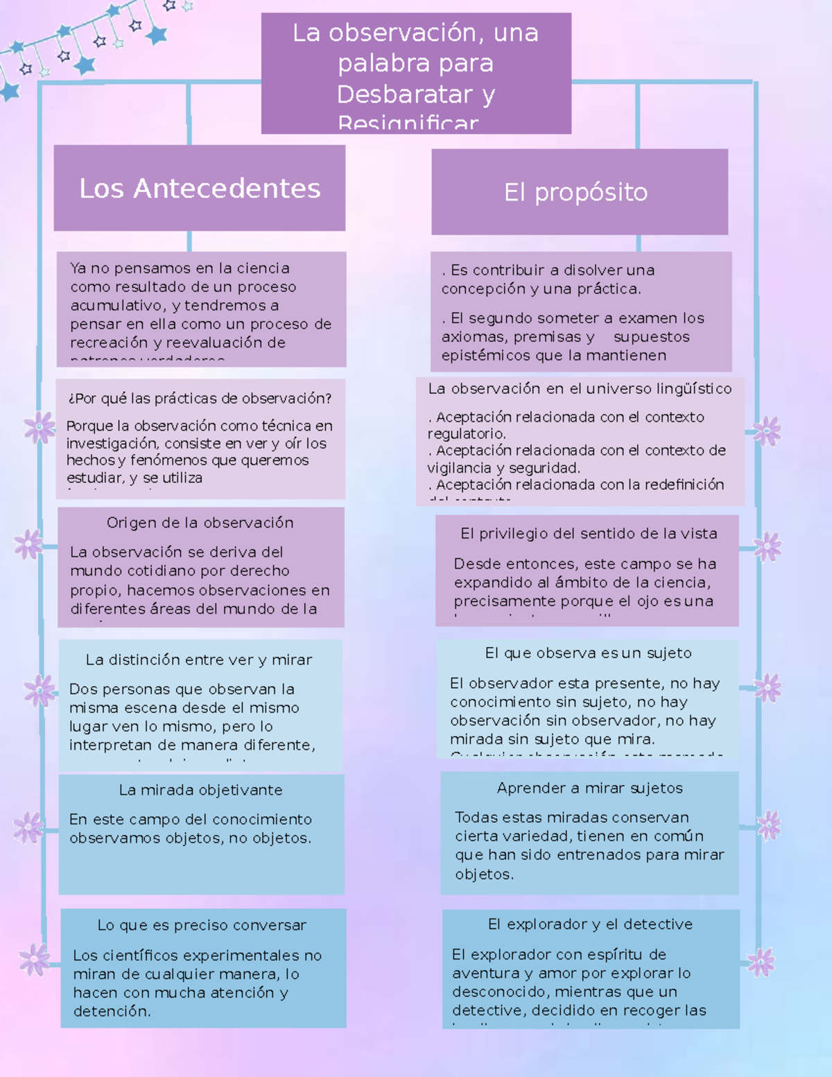 Alexandra Gonzalez (MAPA Conceptual) - La distinción entre ver y mirar ...
