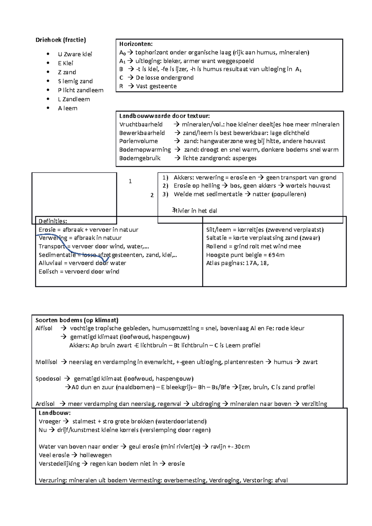 AARD samenvatting bodems - Driehoek (fractie) U Zware klei E Klei Z ...
