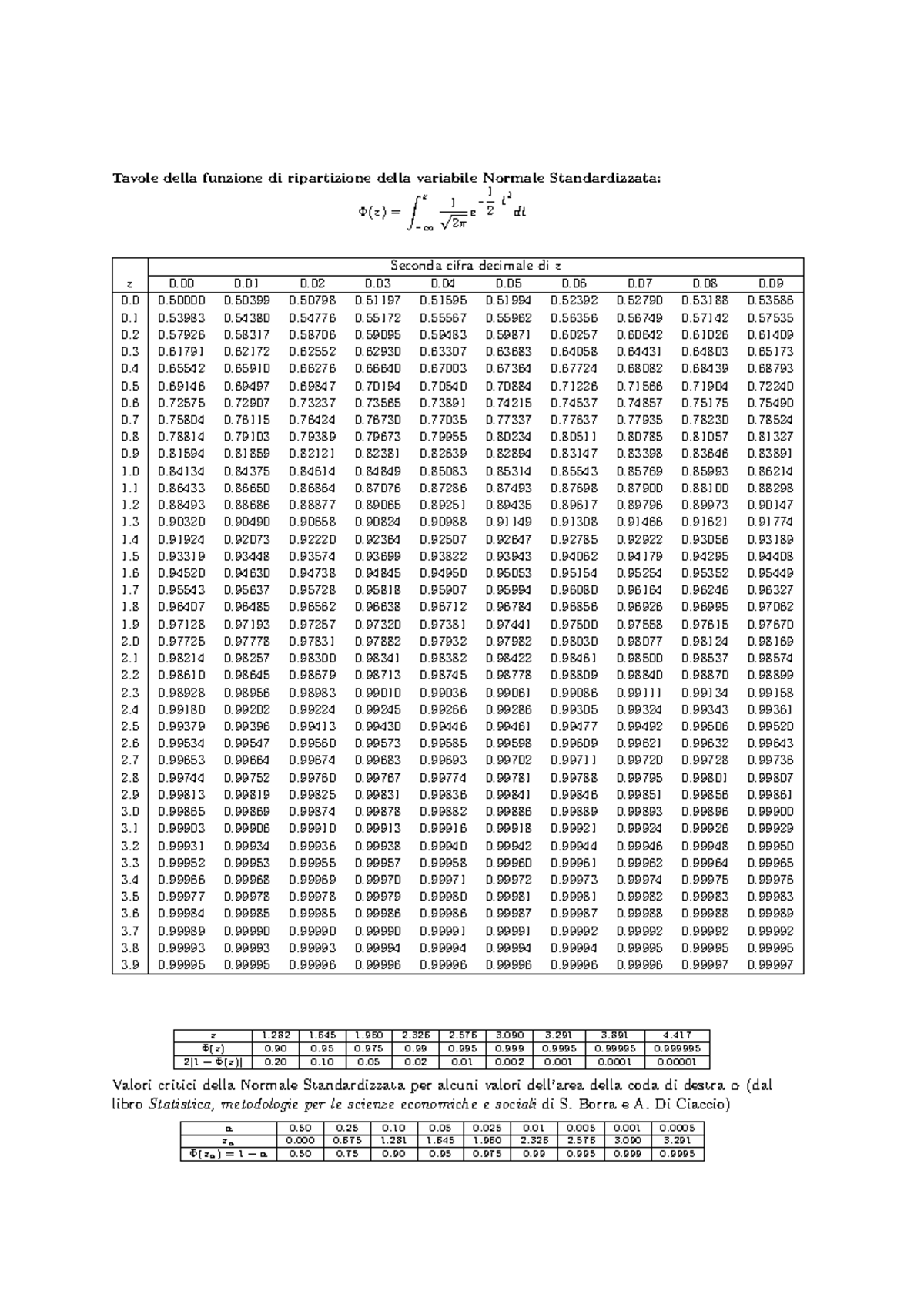 Tavola Normale Standardizzata - Tavole della funzione di ripartizione ...