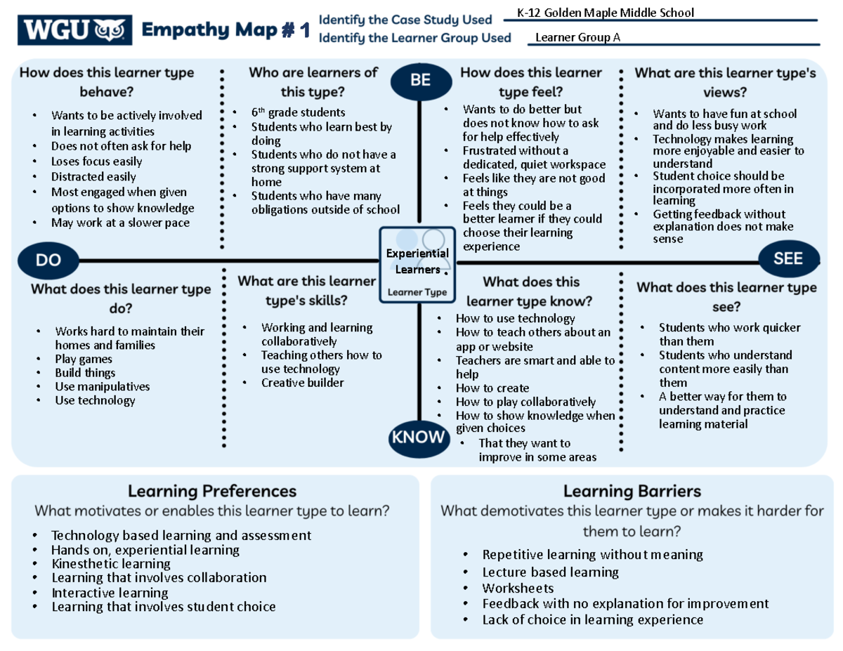 D291 Task 1 Part 1 Empathy Map and Persona - • Wants to be actively ...