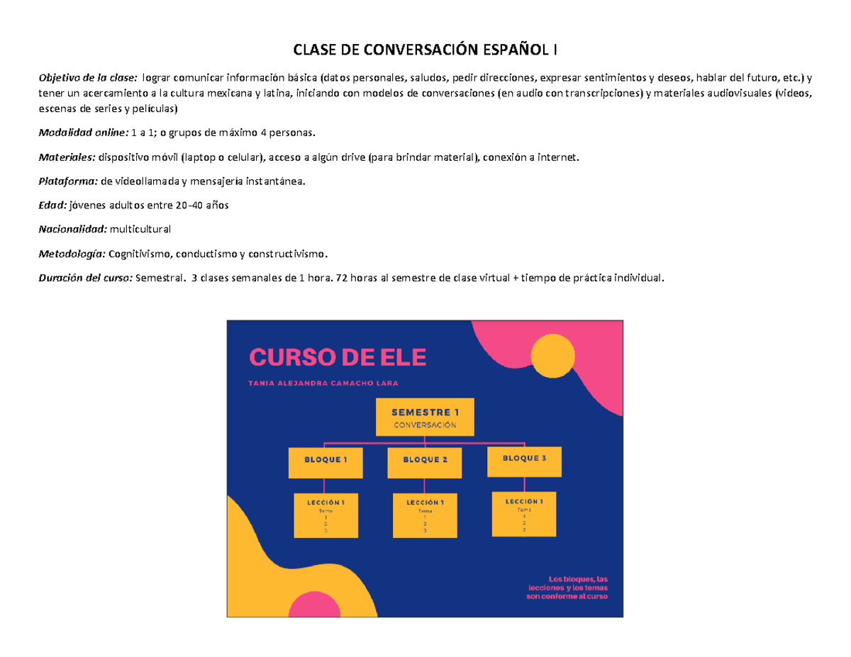 Clase DE Conversación Español nivel principiante - CLASE DE ...