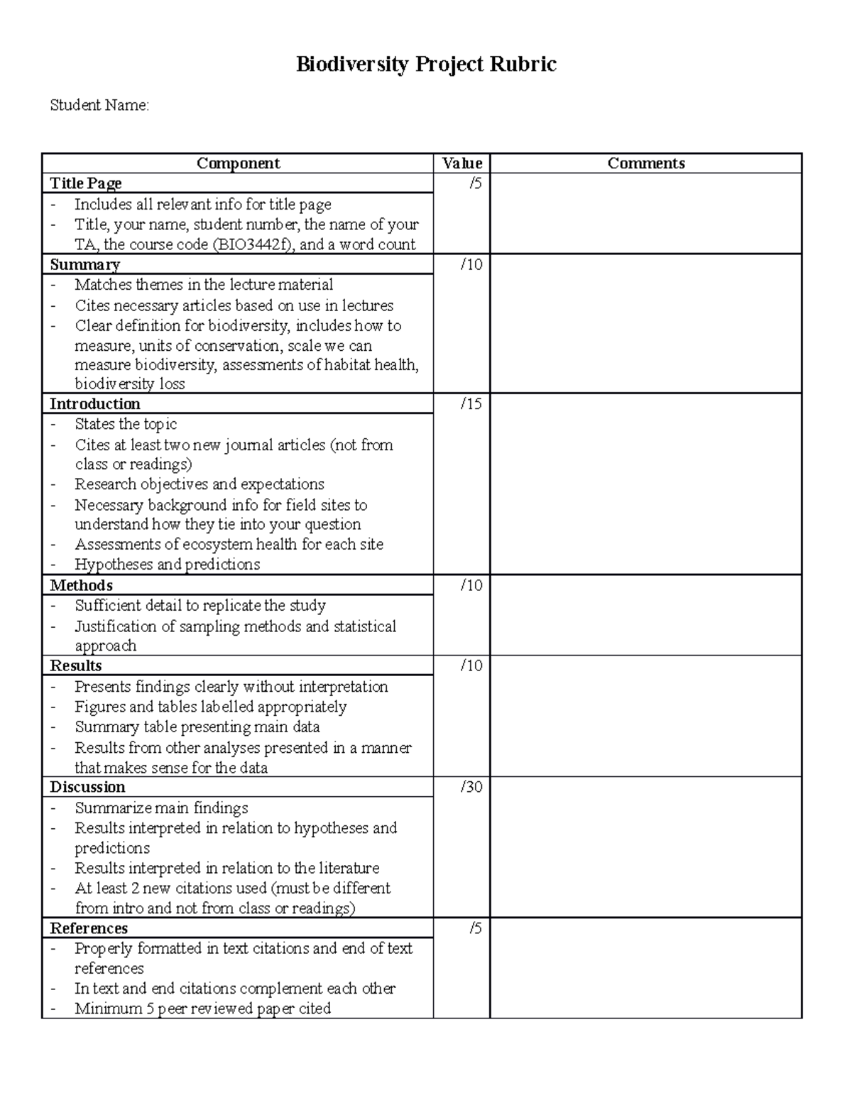 Biodiversity+Rubric - Rubric on the first assignment of 3442F ...
