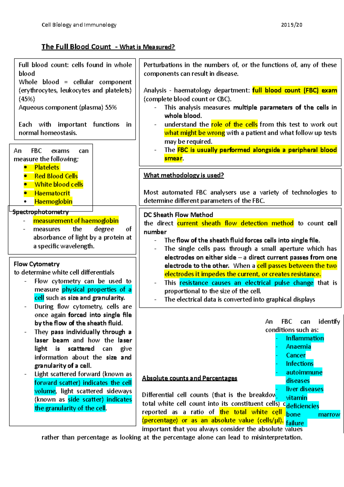 FBC Workshop Copy Lecture Notes The Full Blood Count What Is