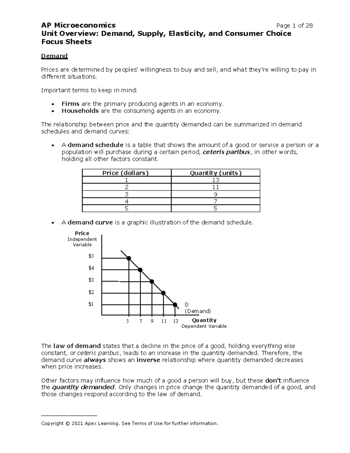 Demand, Supply, Elasticity, and Consumer Choice Focus Sheets - Unit Overview: Demand, Supply ...