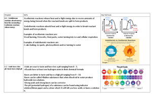 Science report 2021 hydrochloric acid and marble chips experiment ...