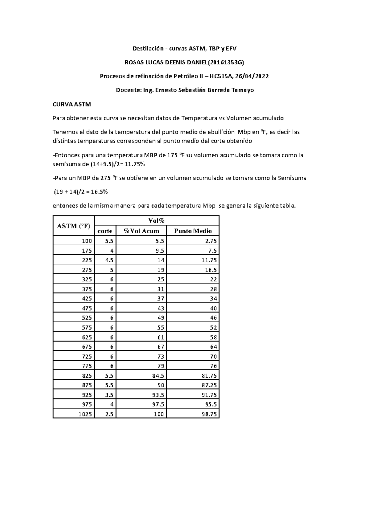 Curva DE Destilacion ASTM-TBP-EFV- Rendimiento - Destilación - curvas ASTM, TBP y EFV ROSAS ...