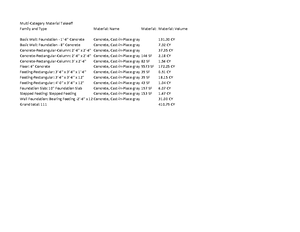 Finishings Takeoff Spreadsheet with formulas.xlsx - Sheet 1 - Division ...