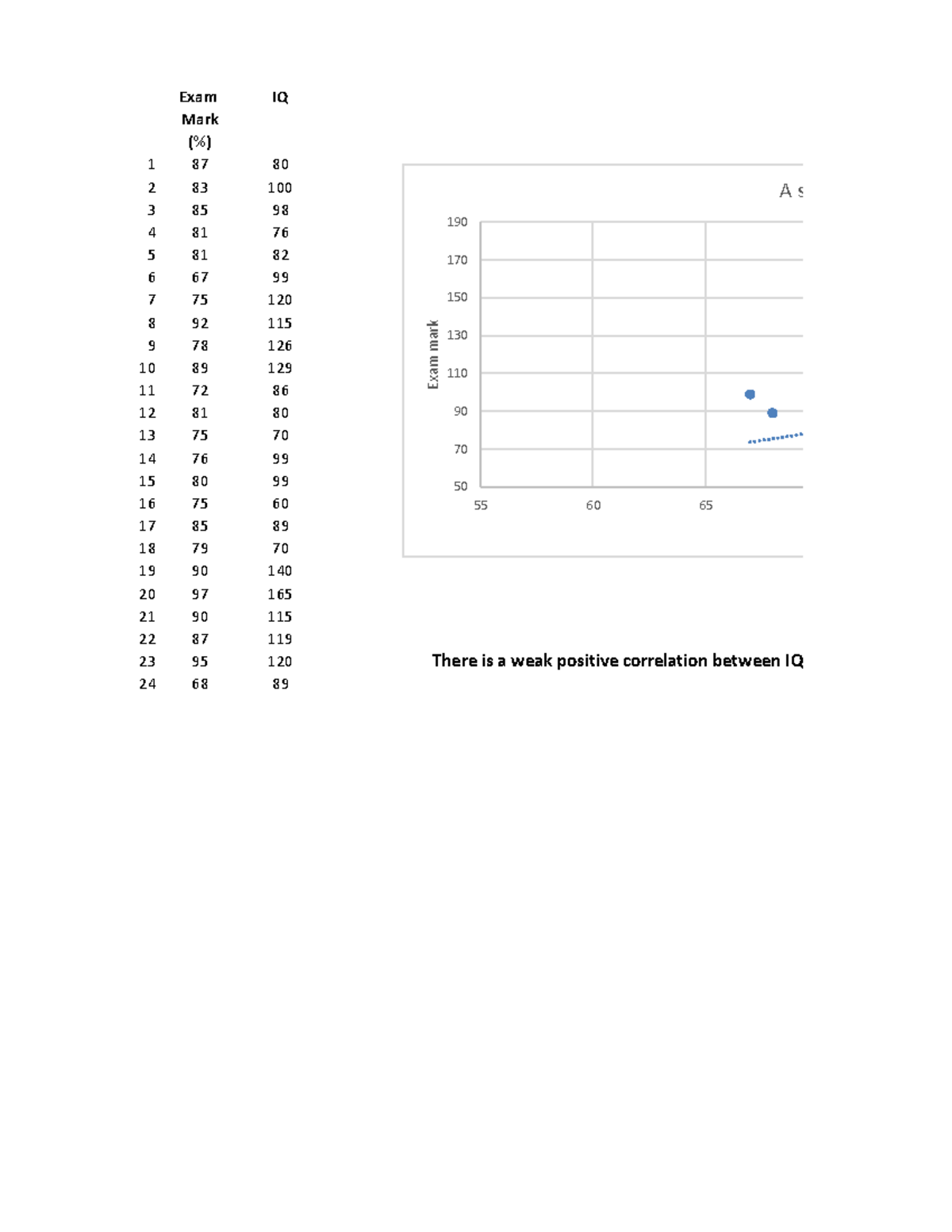 Assignment 2 - Source Tabulated Data - Quantitative Analysis Winter 2022 (1) - Exam IQ Mark Exam ...