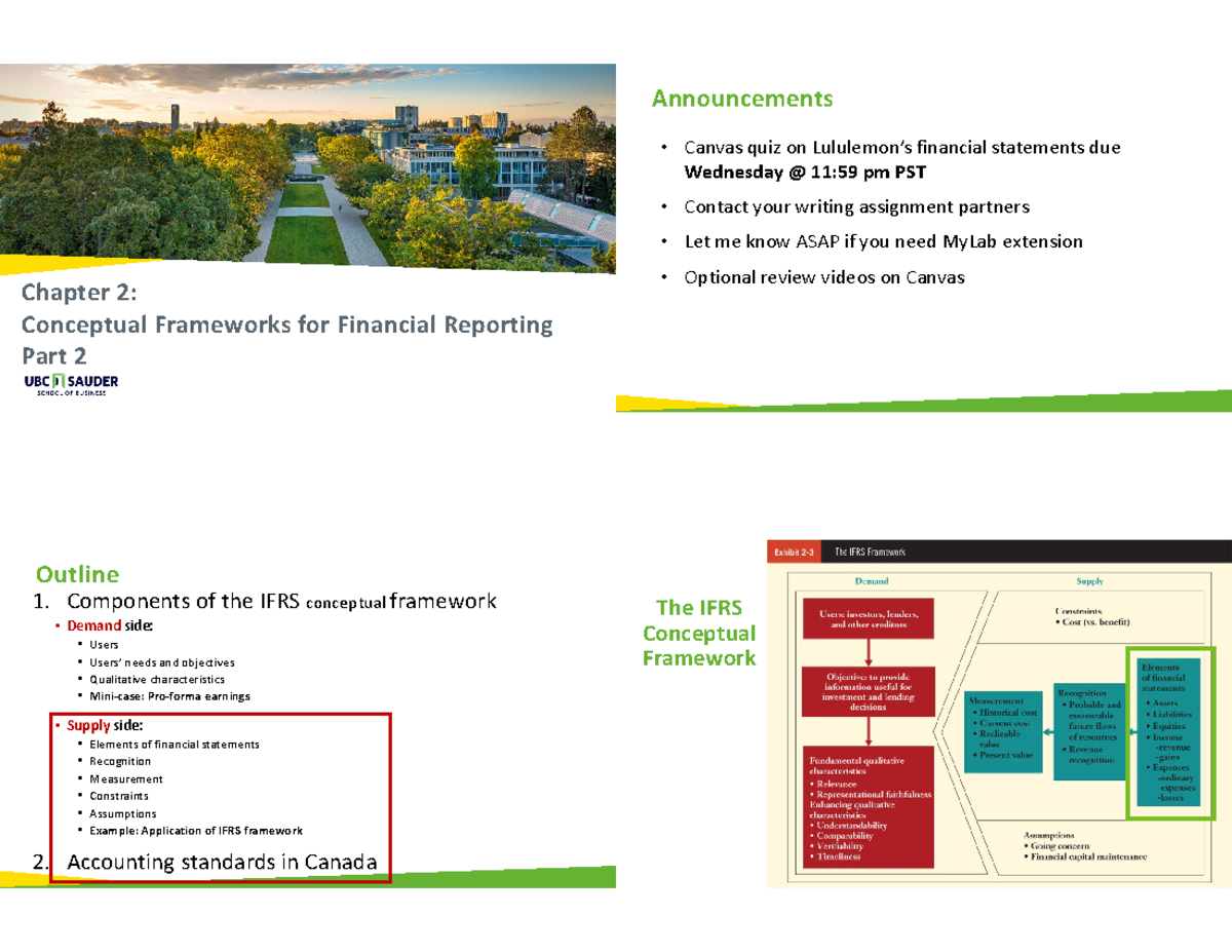 Ch 2 part 2 - slides - Chapter 2: Conceptual Frameworks for Financial ...