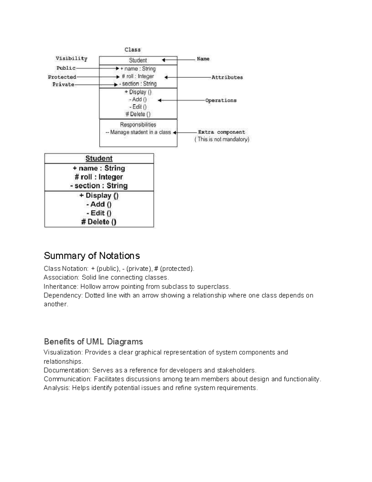 UML Diagram Summary - Summary of Notations Class Notation: + (public ...