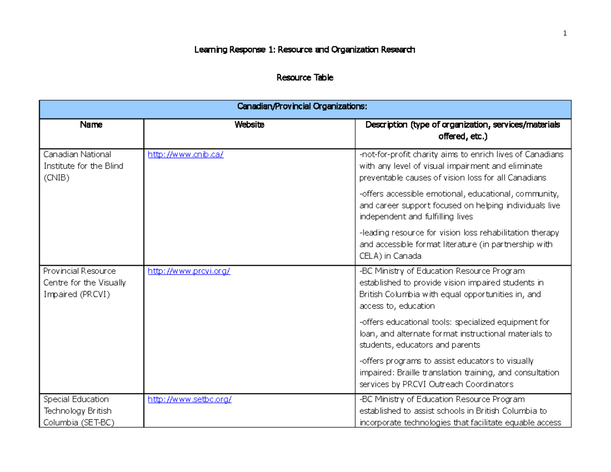 EPSE320 Learning Response 1 - Learning Response 1: Resource and ...
