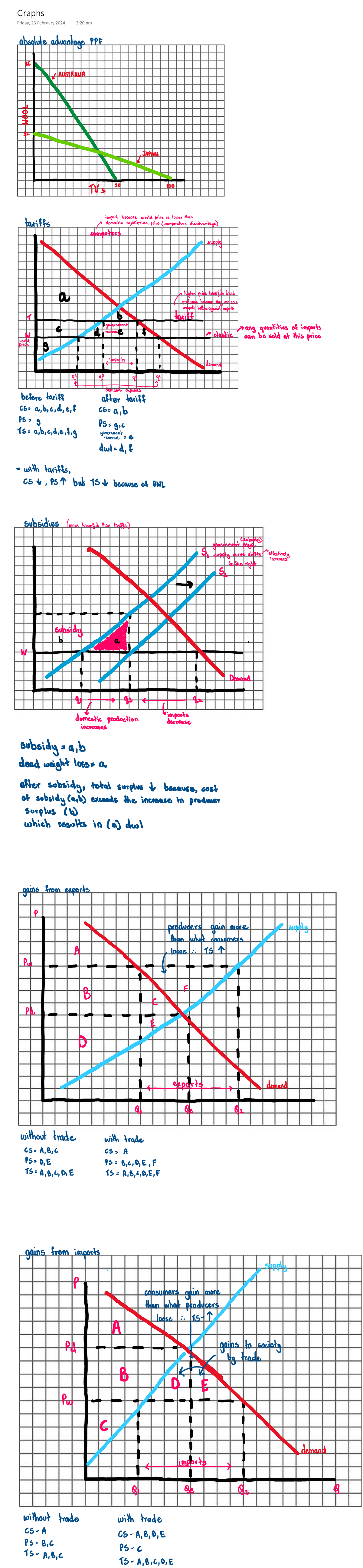 Graphs - Graphs Friday, 23 February 2024 2:20 pm - Studocu
