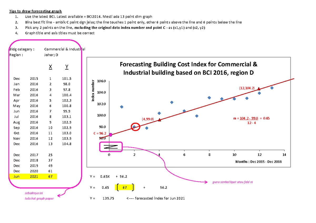DQS256 forecasting index tips - Economics - UiTM - Studocu