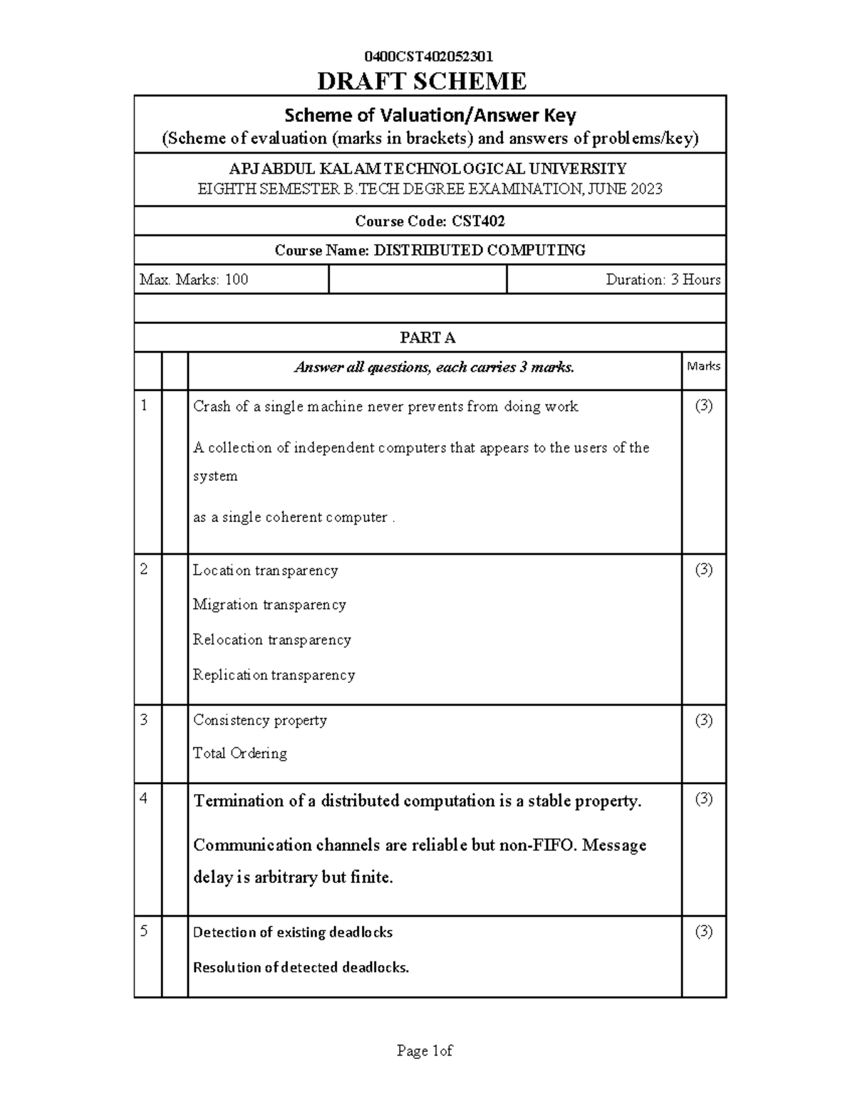 CST402- Draft Scheme - DRAFT SCHEME Scheme of Valuation/Answer Key ...