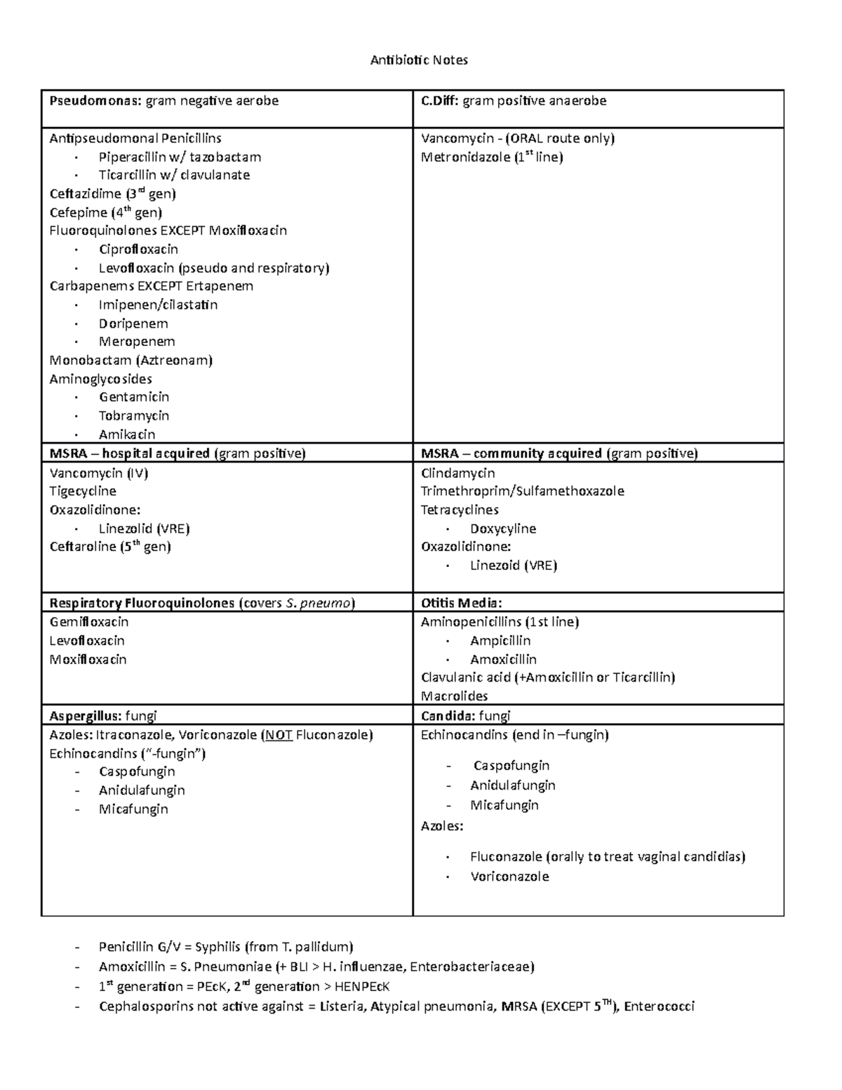 Antibiotic Notes copy - Antibiotic Notes Pseudomonas: gram negative ...