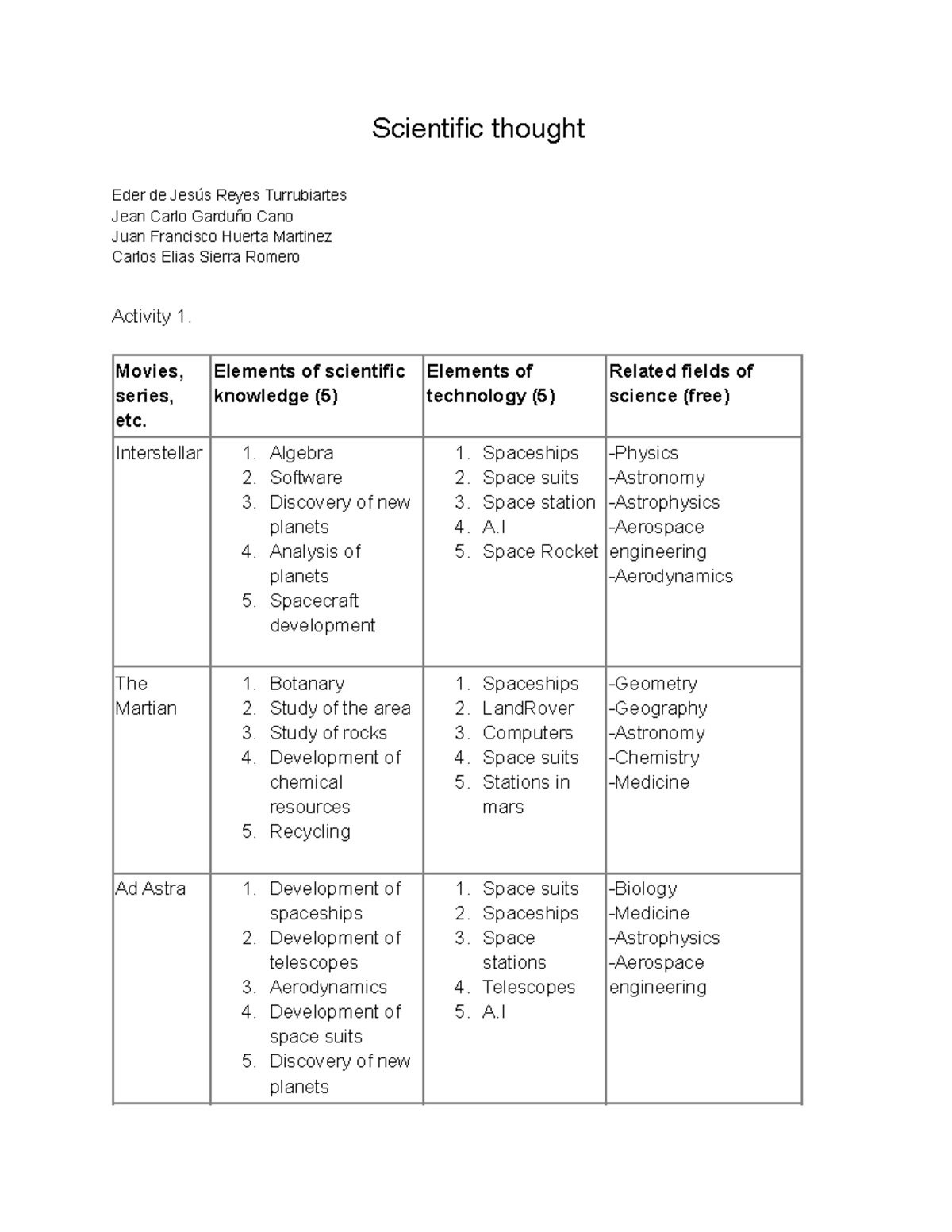 Scientific thought act 1 - Scientific thought Eder de Jesús Reyes ...