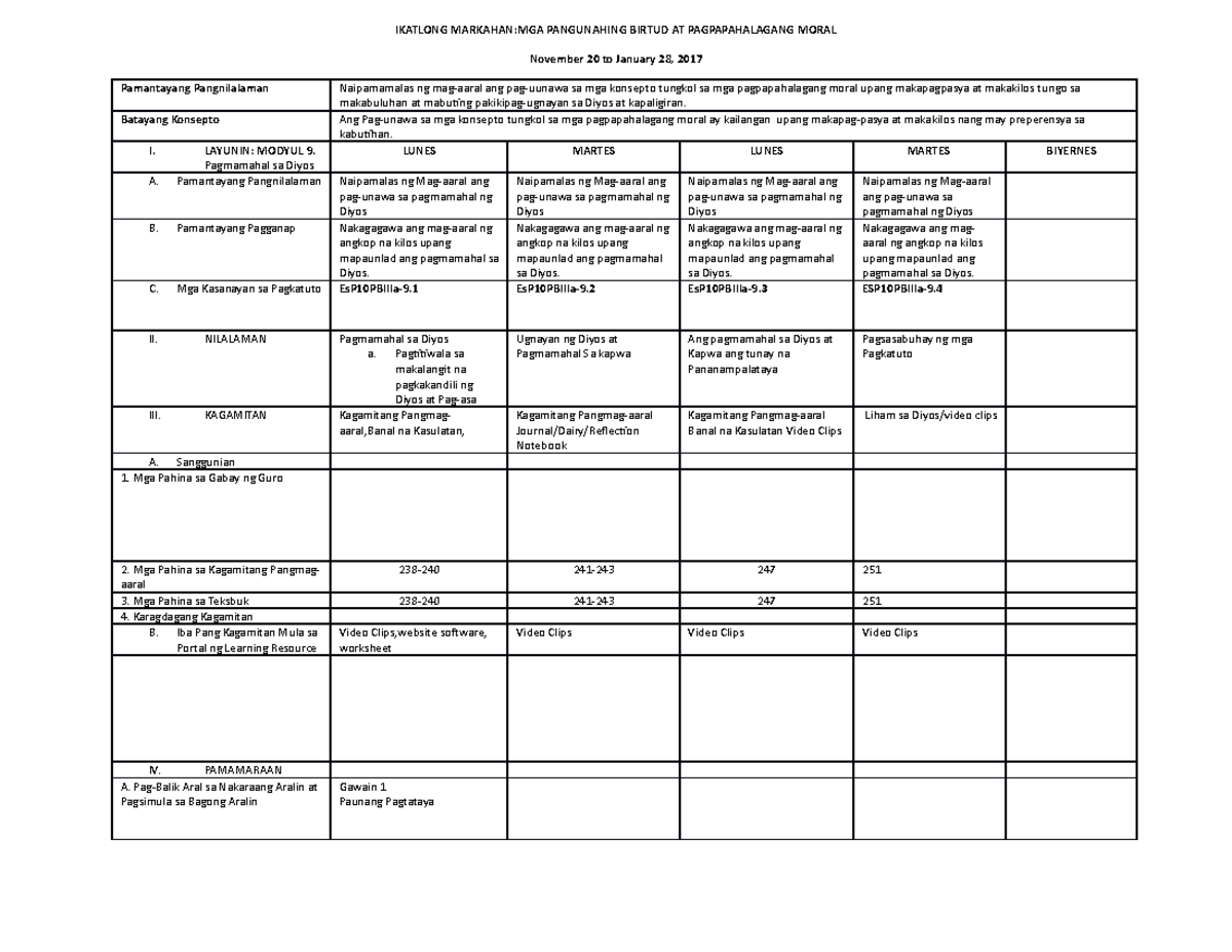 DLL - ESP 10 3RD Quarter - lesson guide - IKATLONG MARKAHAN:MGA PANGUNAHING BIRTUD AT - Studocu