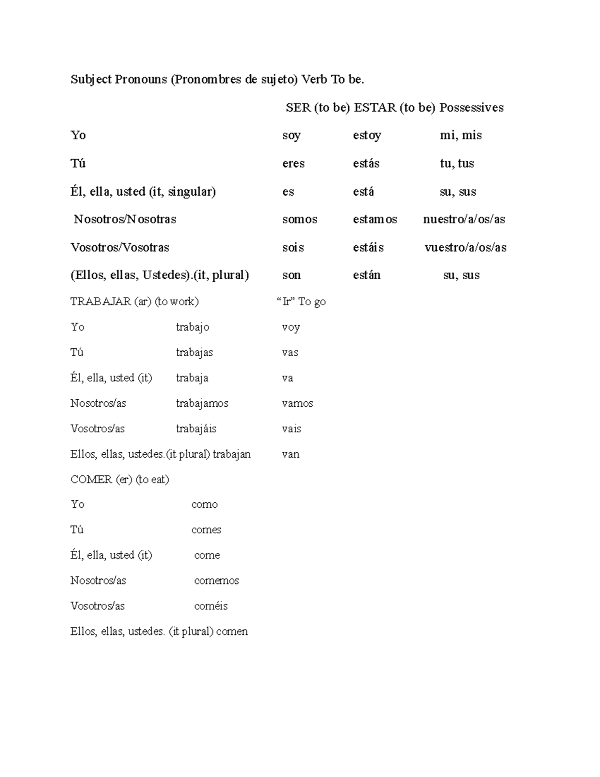 Basic Conjugation - Subject Pronouns (Pronombres de sujeto) Verb To be ...