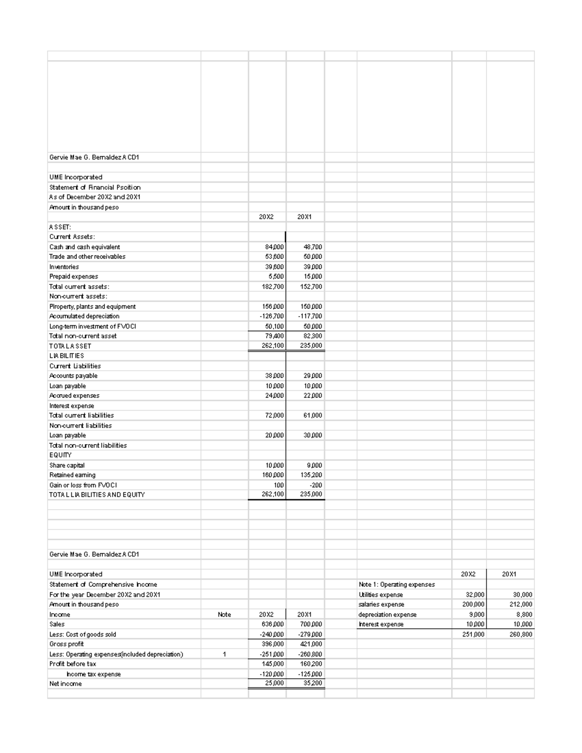 Four statement - Gervie Mae G. Bernaldez ACD UME Incorporated Statement ...