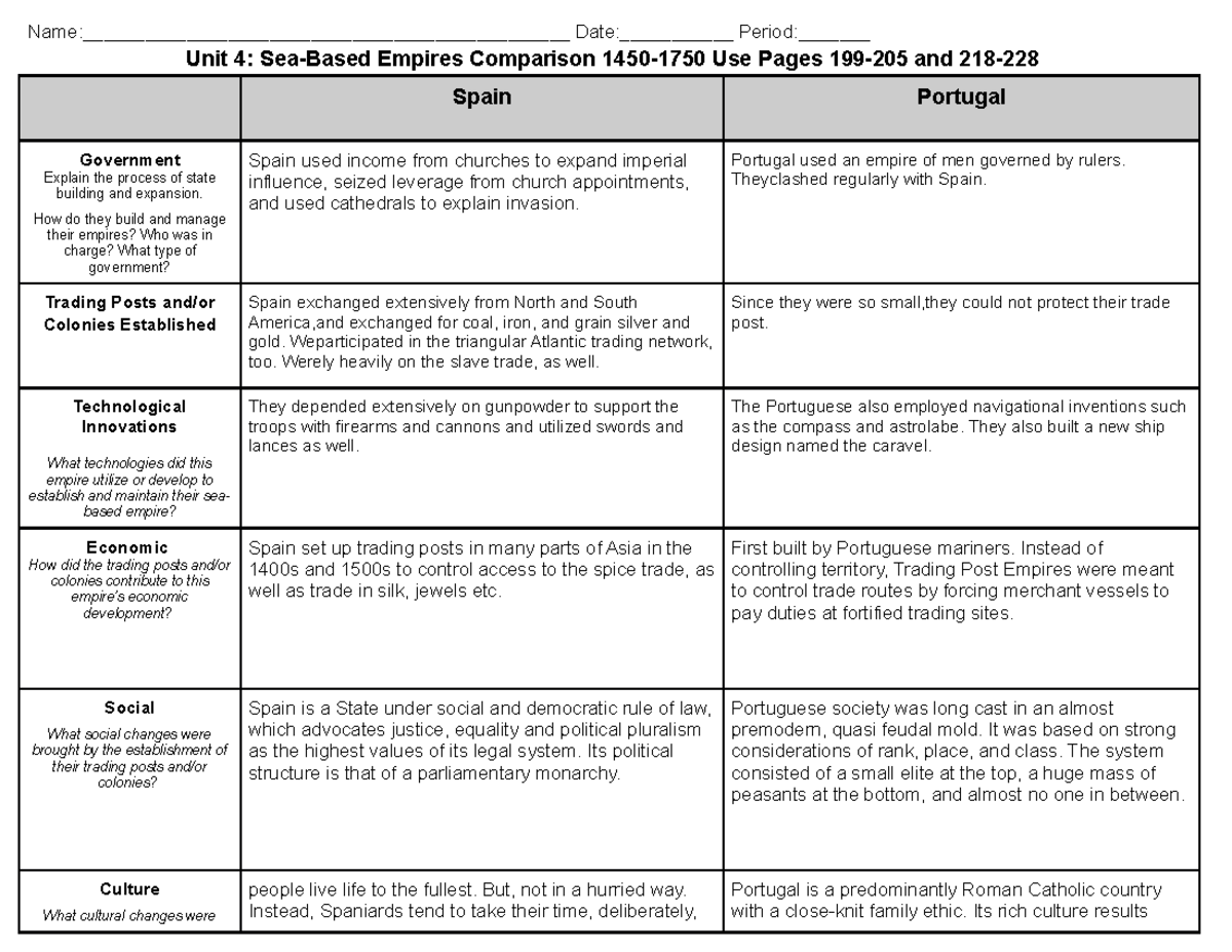 Copy of Unit 4 Sea-Based Empires Graphic Organizer 2019 - - Studocu
