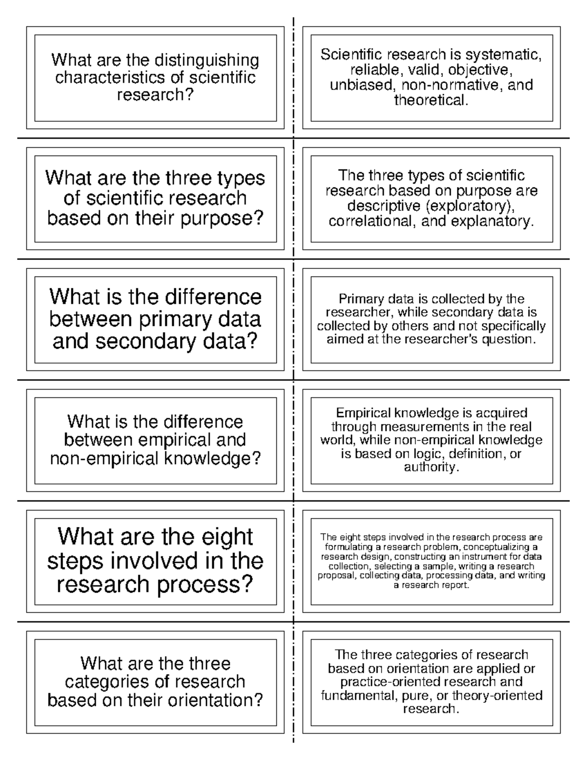 Flashcard lecture 1 - What are the distinguishing characteristics of ...