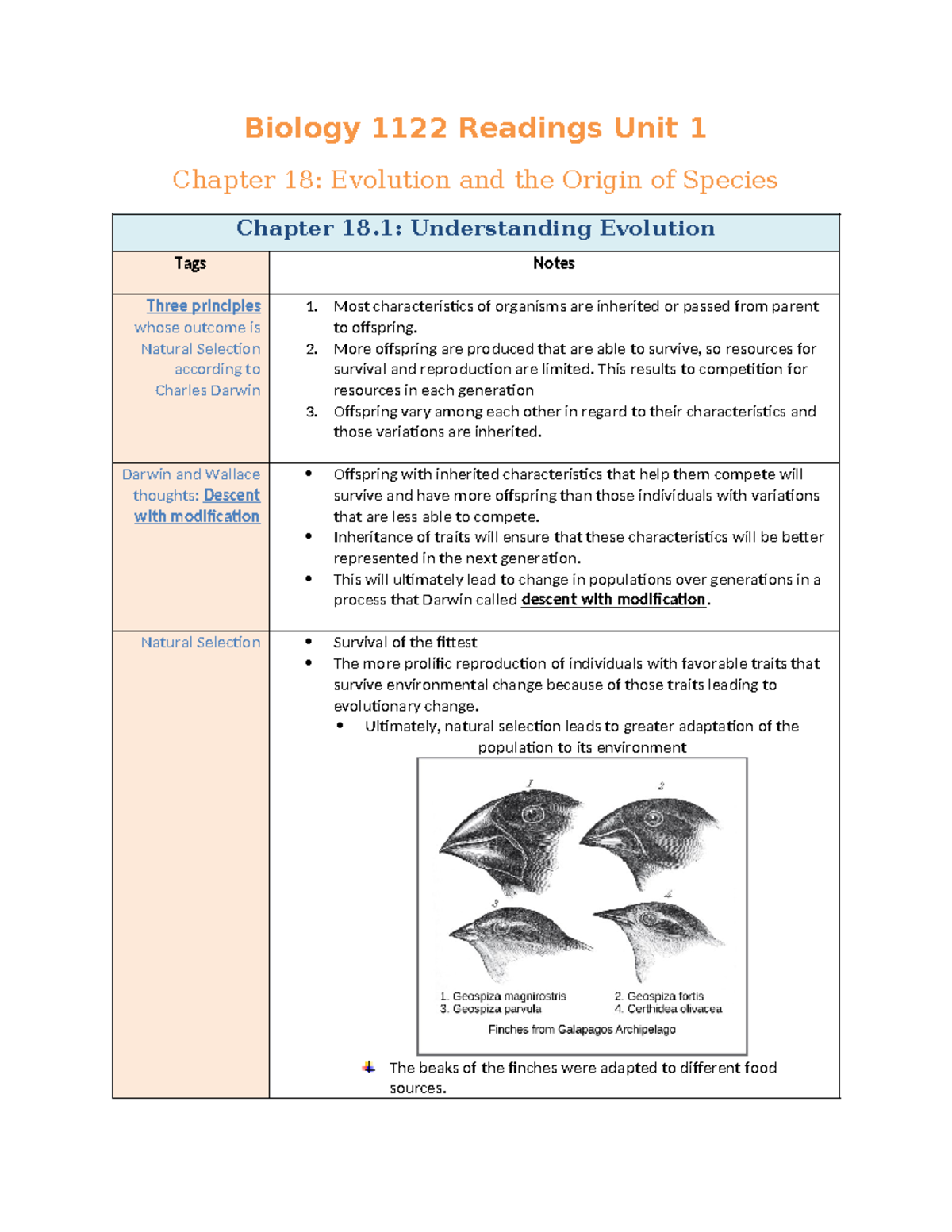 Biology 1122 Readings Unit 1 - Biology 1122 Readings Unit 1 Chapter 18: Evolution and the Origin ...