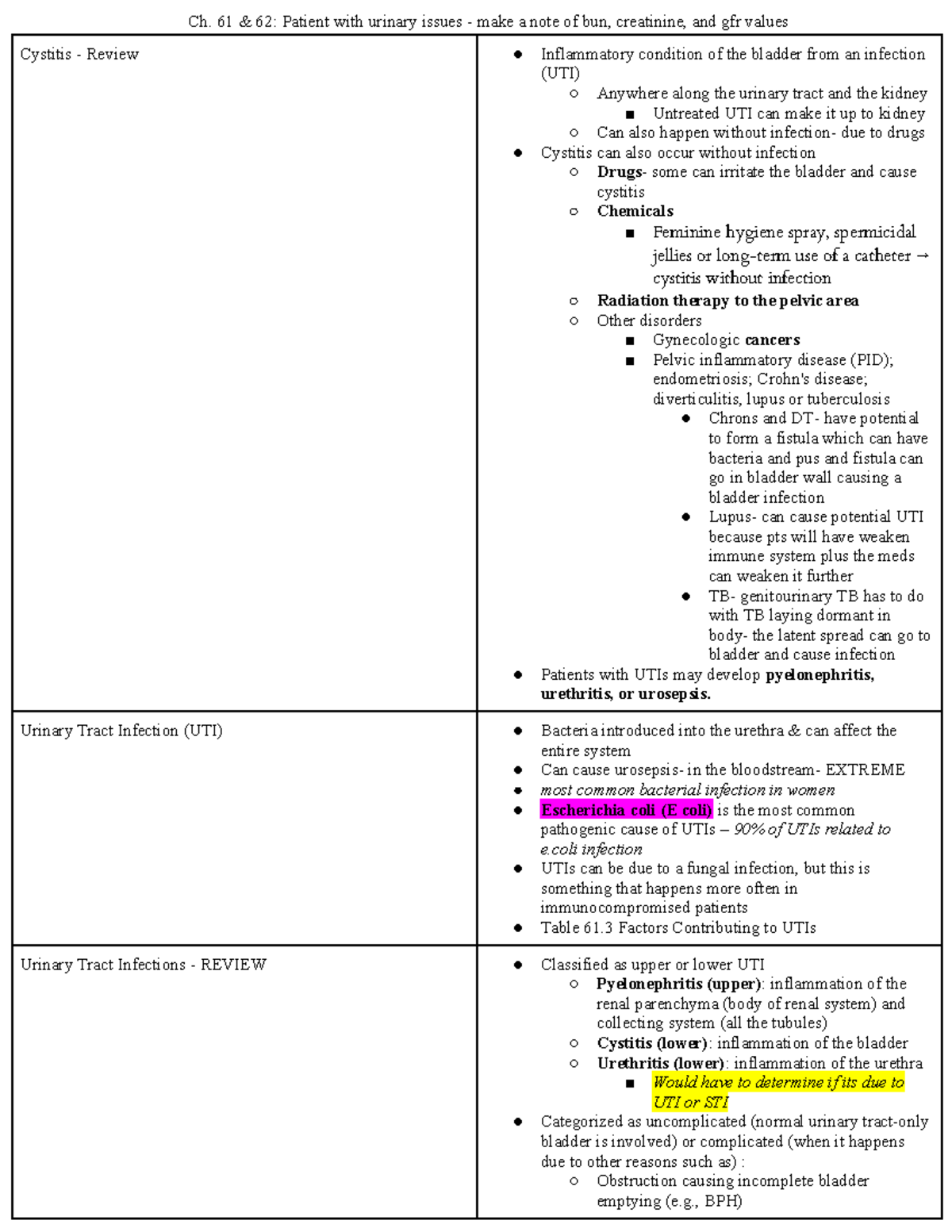 AD Ch. 61 - AD Ch. 61 - Ch. 61 & 62: Patient with urinary issues - make ...