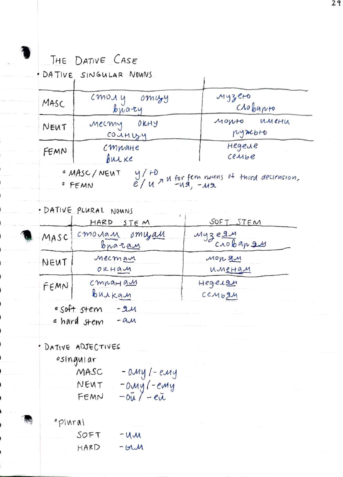 Chap4-201 - An explanation of how to form the dative case with ...