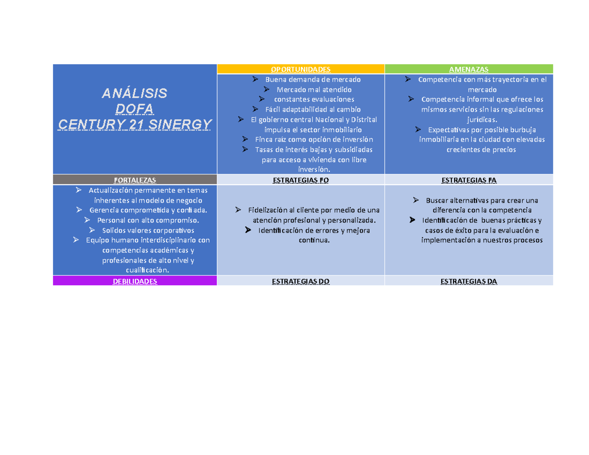 Matriz dofa - ANÁLISIS DOFA CENTURY 21 SINERGY OPORTUNIDADES AMENAZAS ...
