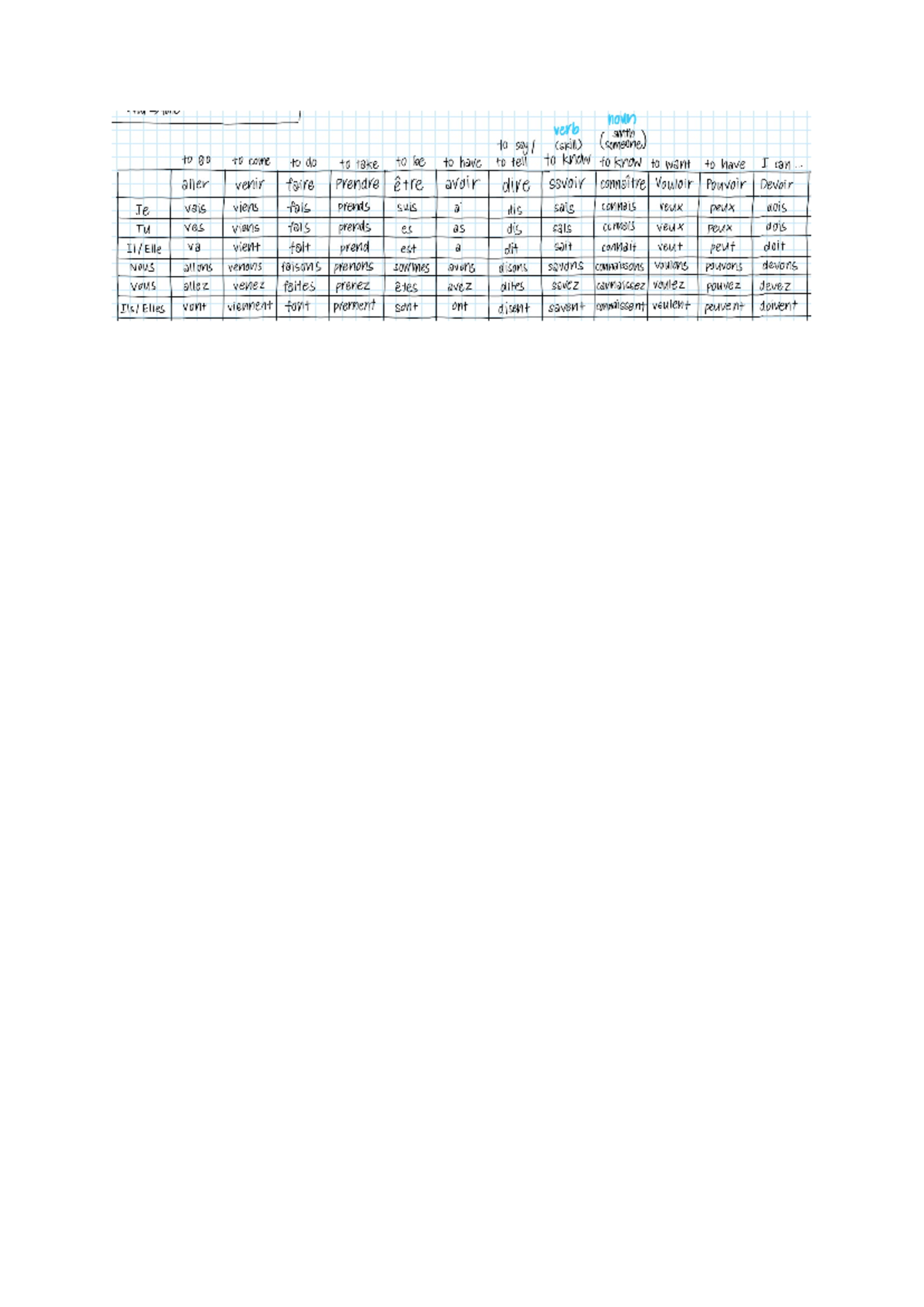 French 2 Notes by me - LF9002 - Studocu