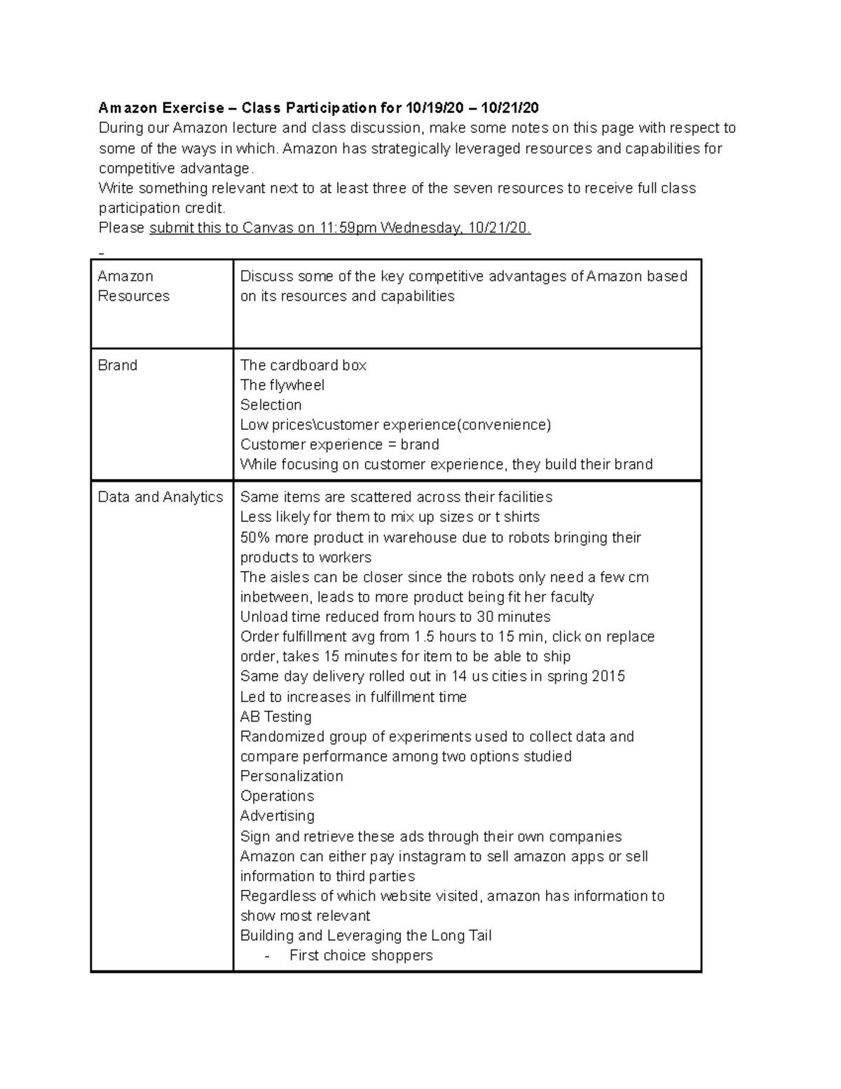 Amazon Notes - Amazon Exercise – Class Participation for 10/19/20 – 10 ...