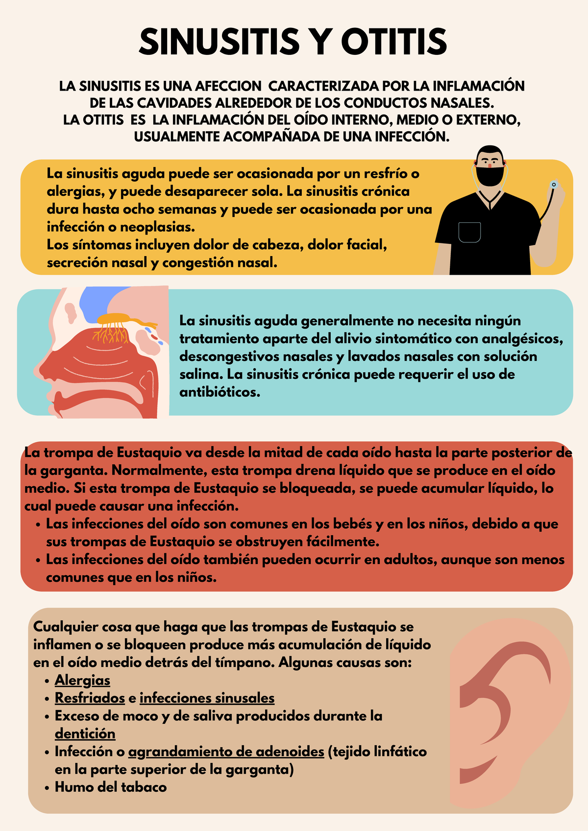 Sinusitis Y Otitis - cartel - LA SINUSITIS ES UNA AFECCION CARACTERIZADA POR LA INFLAMACIÓN DE ...