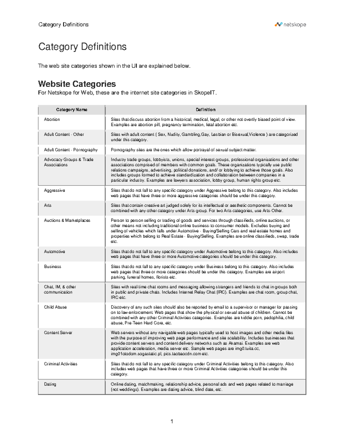 Web Category Definitions - Category Definitions The web site categories ...