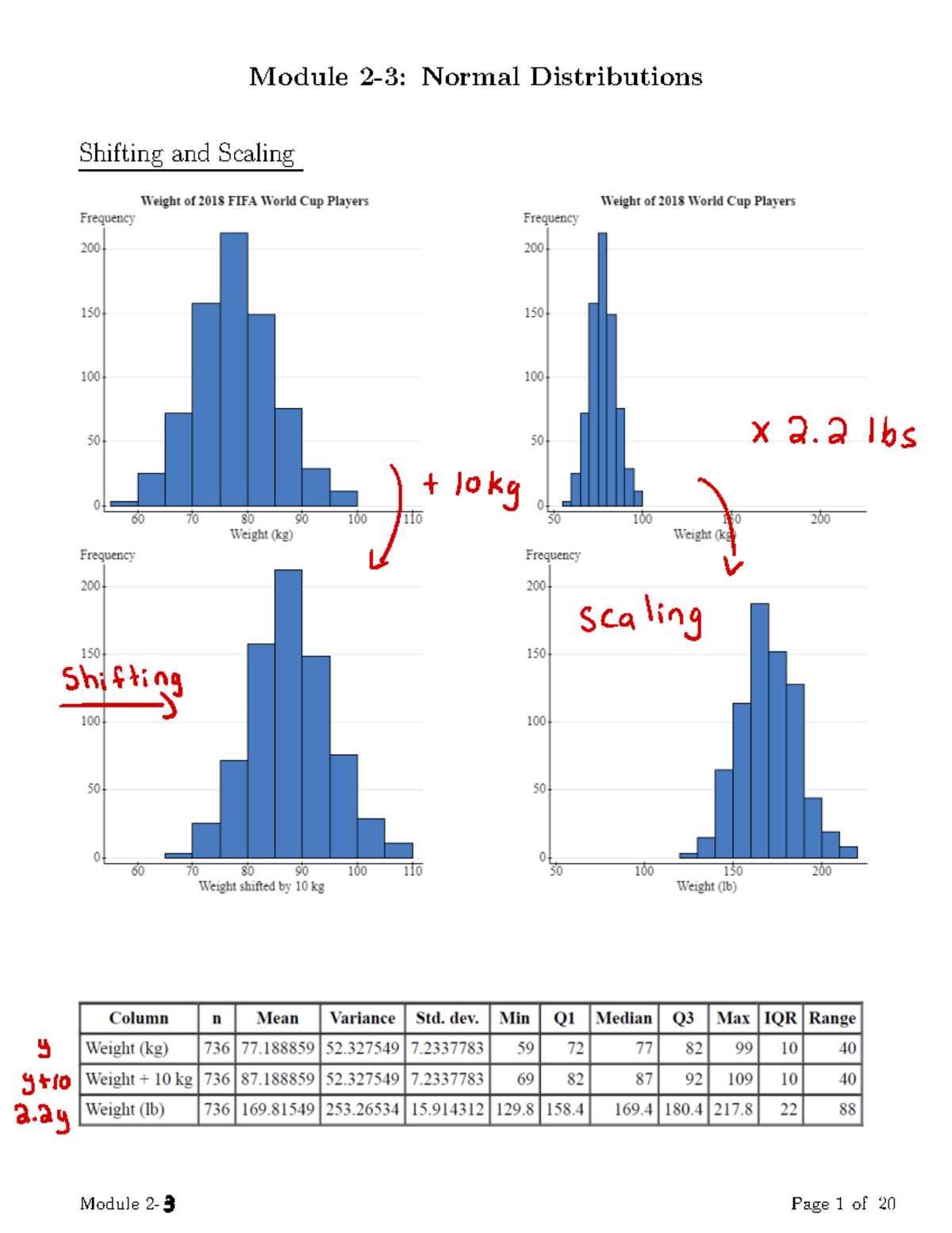 Module 2-3 Annotated - Module 2-3: Normal Distributions Shifting and Scaling Module 2-2 Page 1 ...