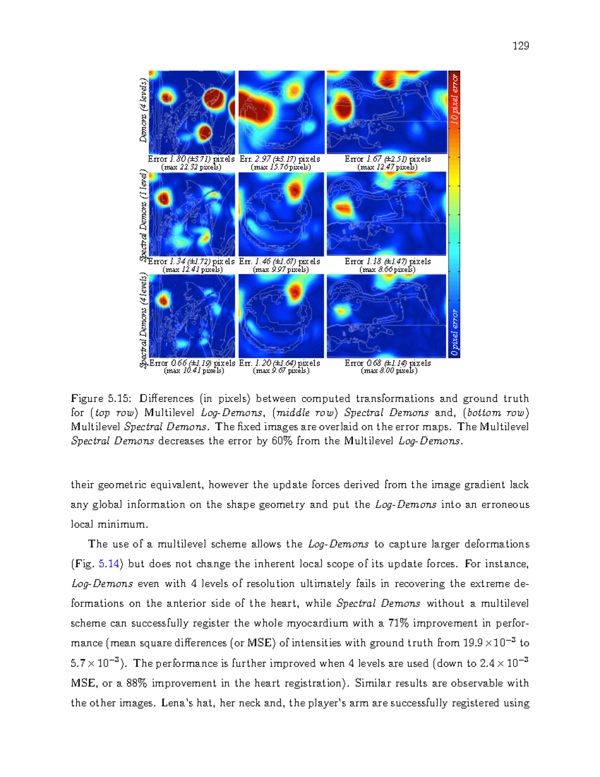Anatomy and Psychology - Humanities 17 - Demons (4 levels) Spectral ...