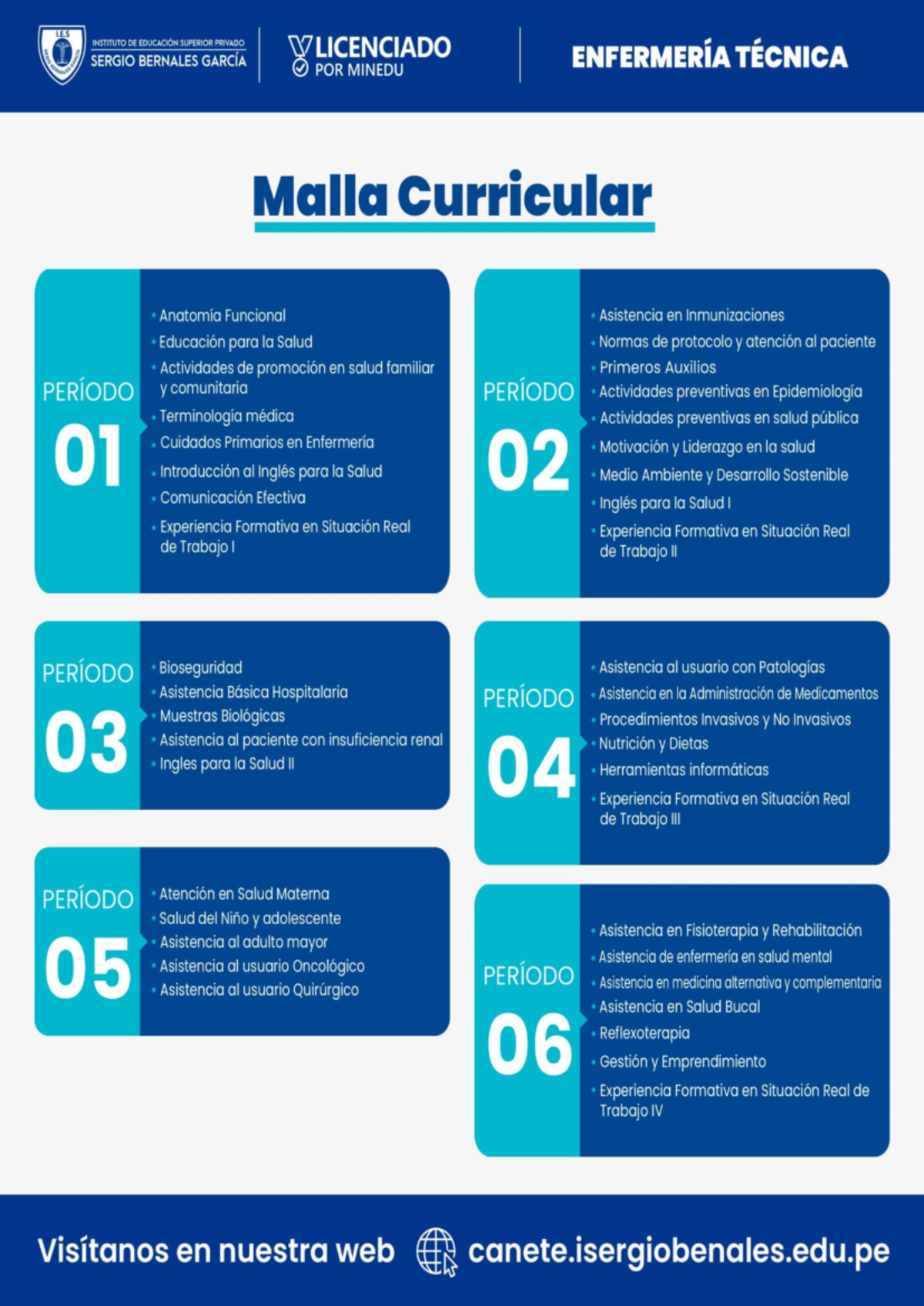 Malla-Curricular-Enfermeria - Salud - Studocu