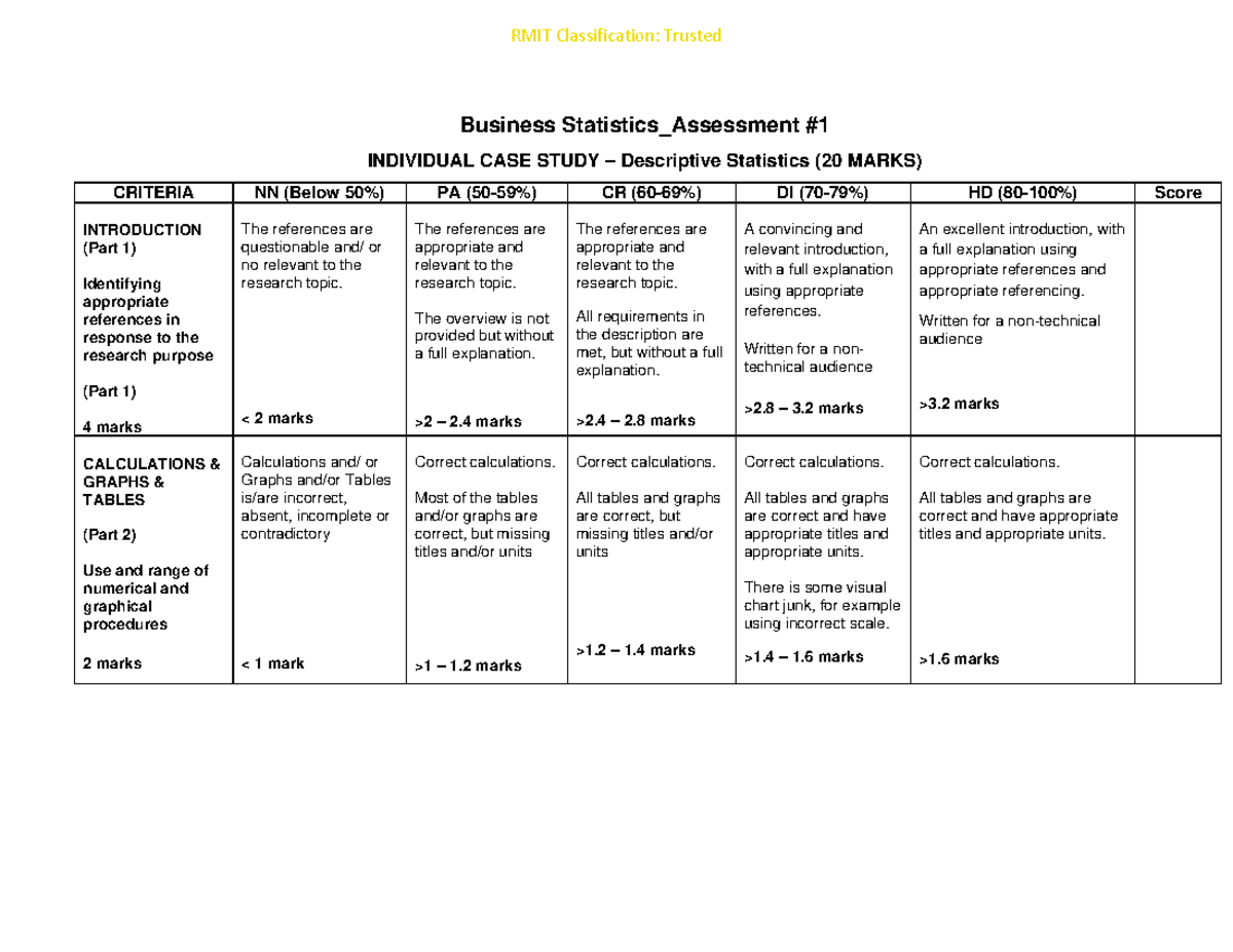 Rubric Assessment #1 - RMIT Classification: Trusted Business Statistics ...